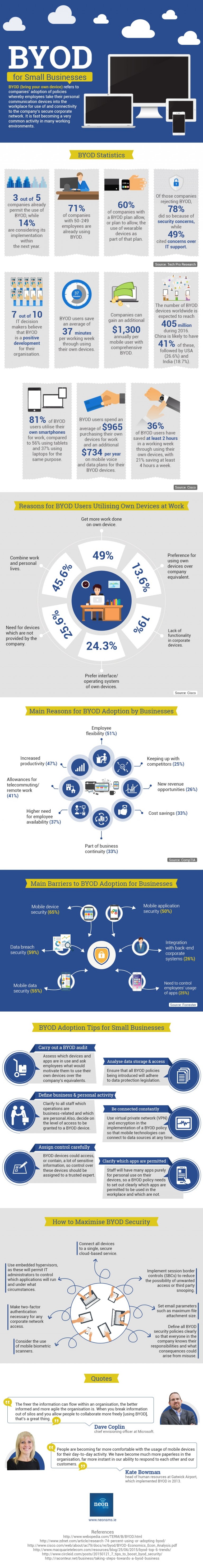 Small Businesses Embrace BYOD (Bring Your Own Device)